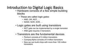 K-map Digital Logic Design DLD Theory l | PPT
