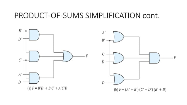 K-map Digital Logic Design DLD Theory l | PPT