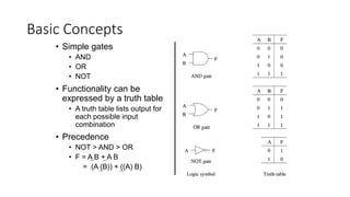 K-map Digital Logic Design DLD Theory l | PPT