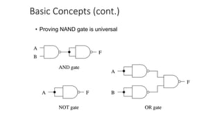 K-map Digital Logic Design DLD Theory l | PPT