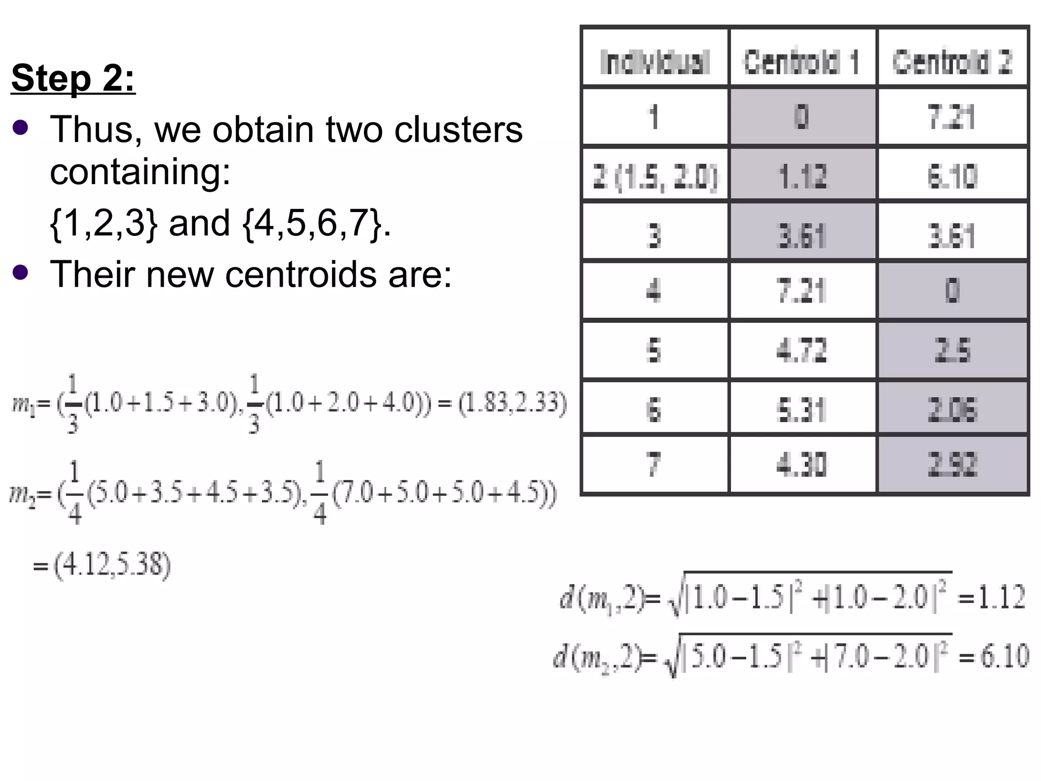 K Mean Clustering Algorithm Ppt
