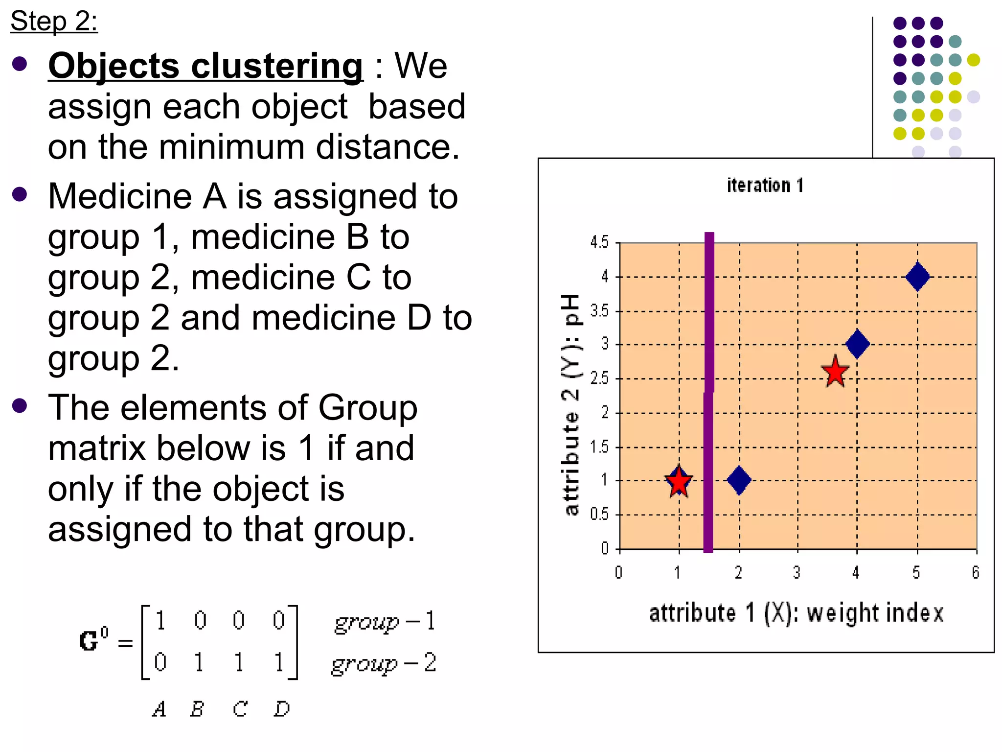 K Mean Clustering Algorithm Ppt Physics Science