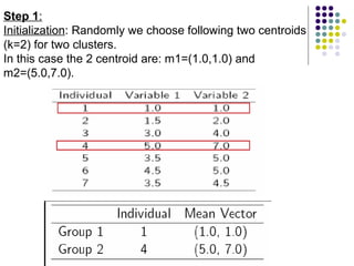 K mean-clustering algorithm | PPT