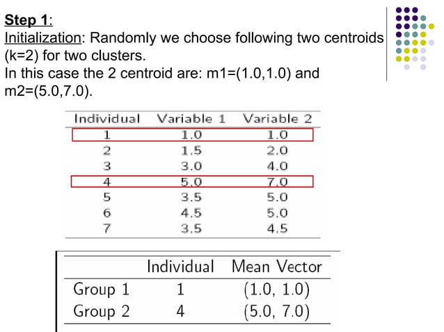 K Mean Clustering Algorithm Ppt 1075