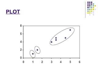 K mean-clustering algorithm | PPT