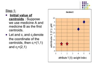 K mean-clustering algorithm | PPT