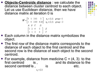 K mean-clustering algorithm | PPT
