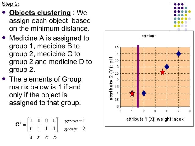 K mean-clustering algorithm | PPT | Physics | Science