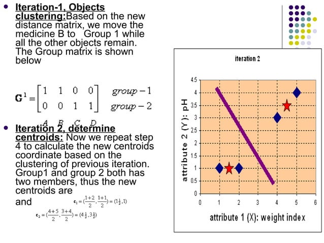 K Mean Clustering Algorithm Ppt Physics Science