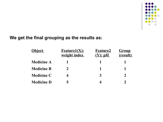 K Mean Clustering Algorithm Ppt Physics Science
