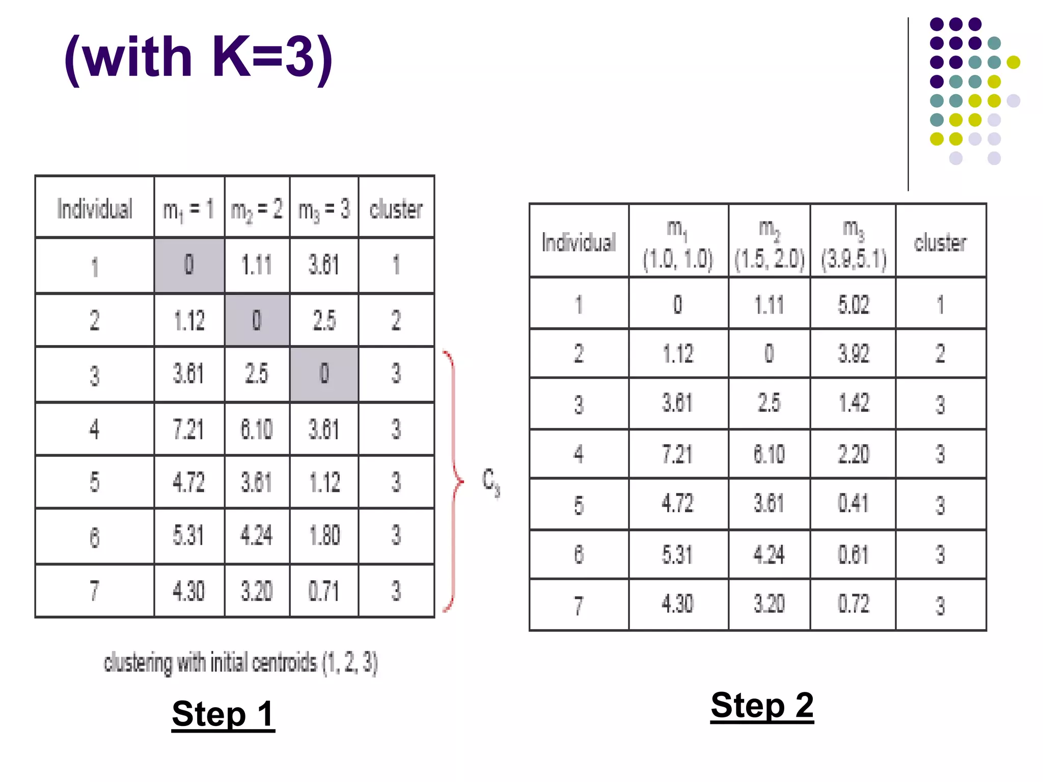 K mean-clustering | PPT | Computing | Technology & Computing