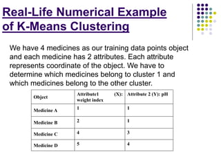 K mean-clustering | PPT