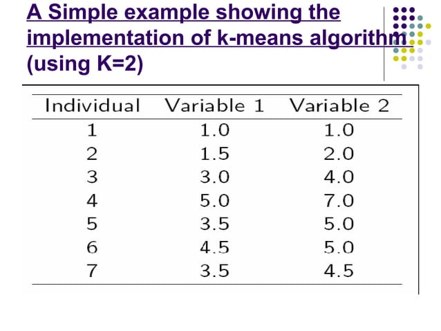 k-mean-clustering for data classification | PPT