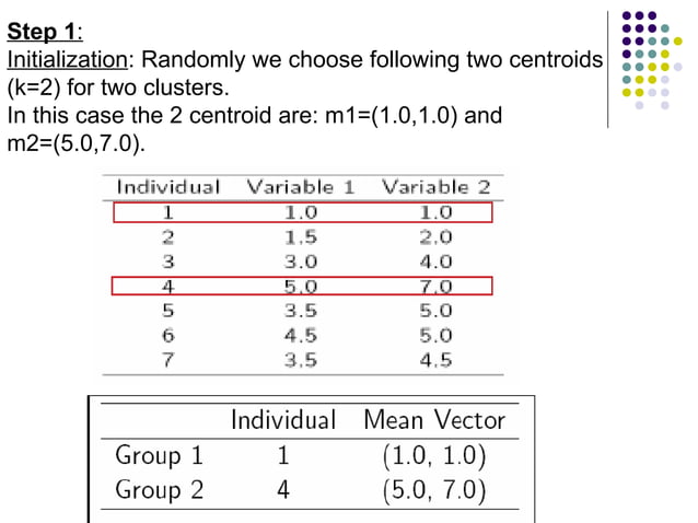 k-mean-clustering for data classification | PPT