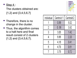k-mean-clustering for data classification | PPT