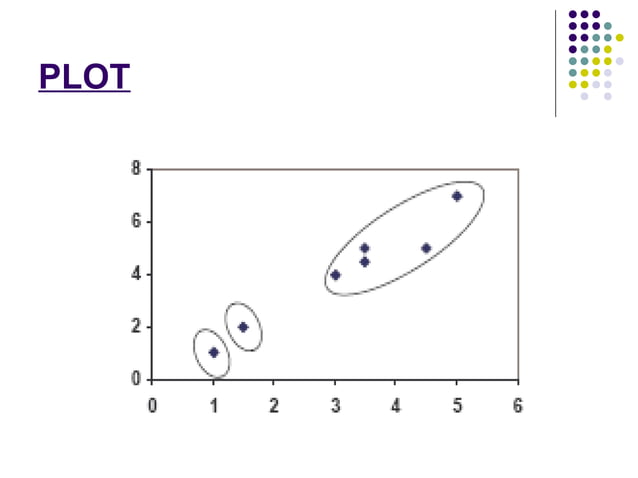 k-mean-clustering for data classification | PPT