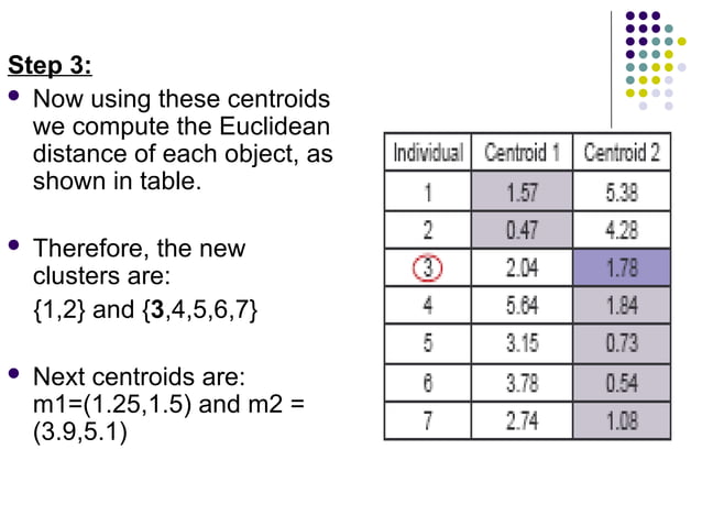 K mean clustering algorithm unsupervised learning | PPT