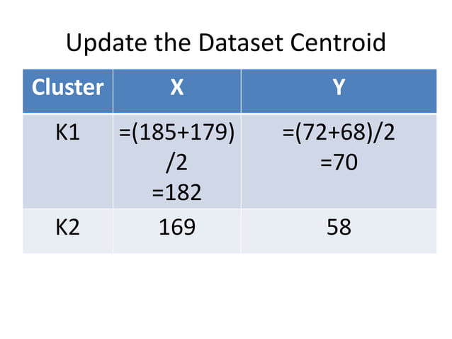 K-Mean clustering_Introduction_Applications.pptx
