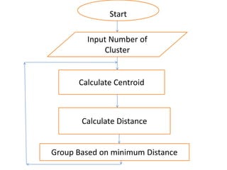 K-Mean clustering_Introduction_Applications.pptx