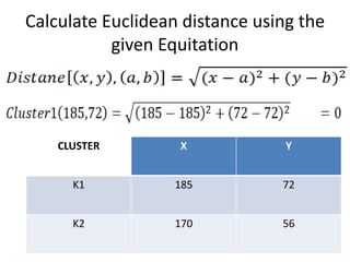 K-Mean clustering_Introduction_Applications.pptx