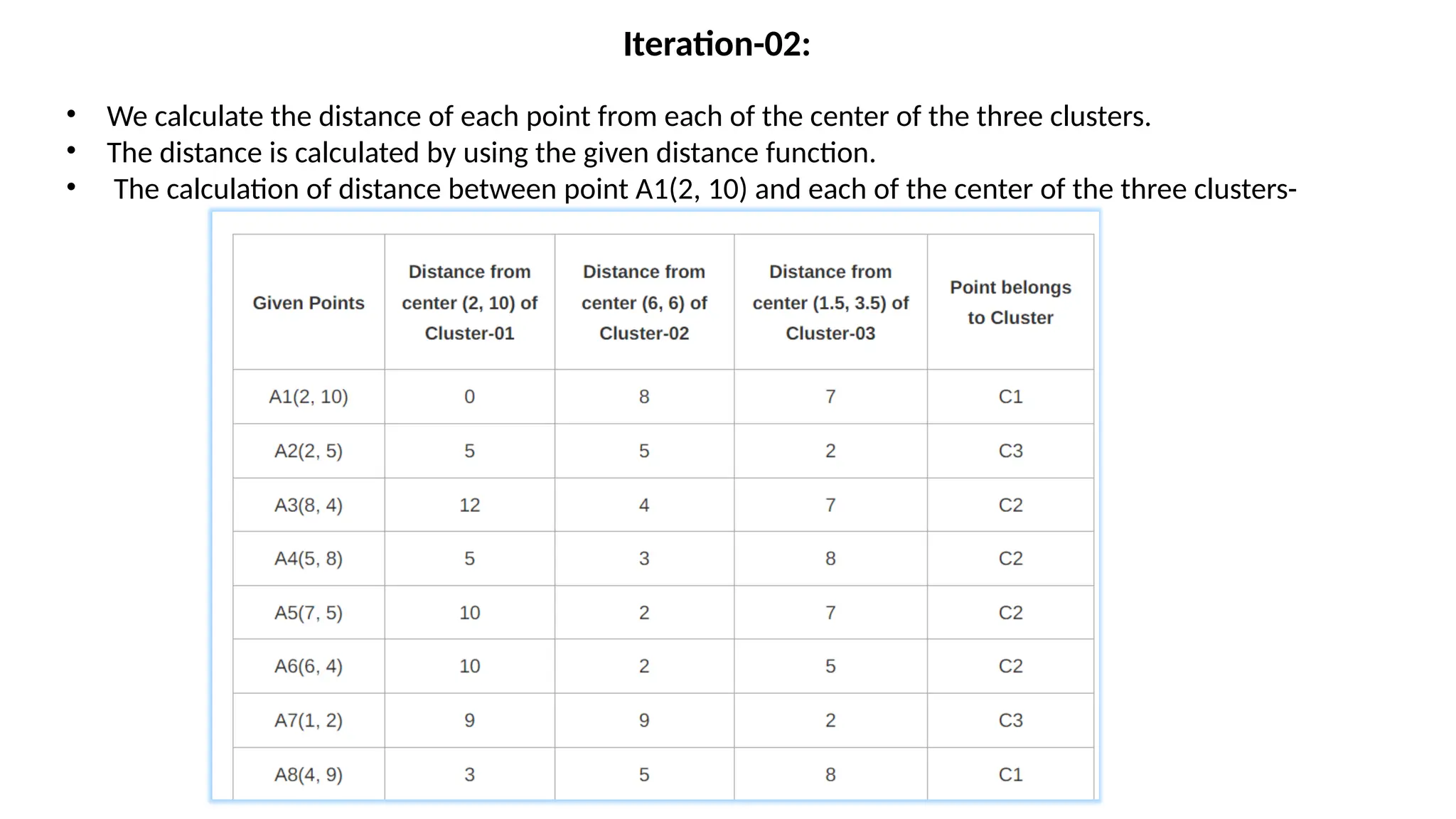 k-mean medoid and-knn-algorithm problems.pptx