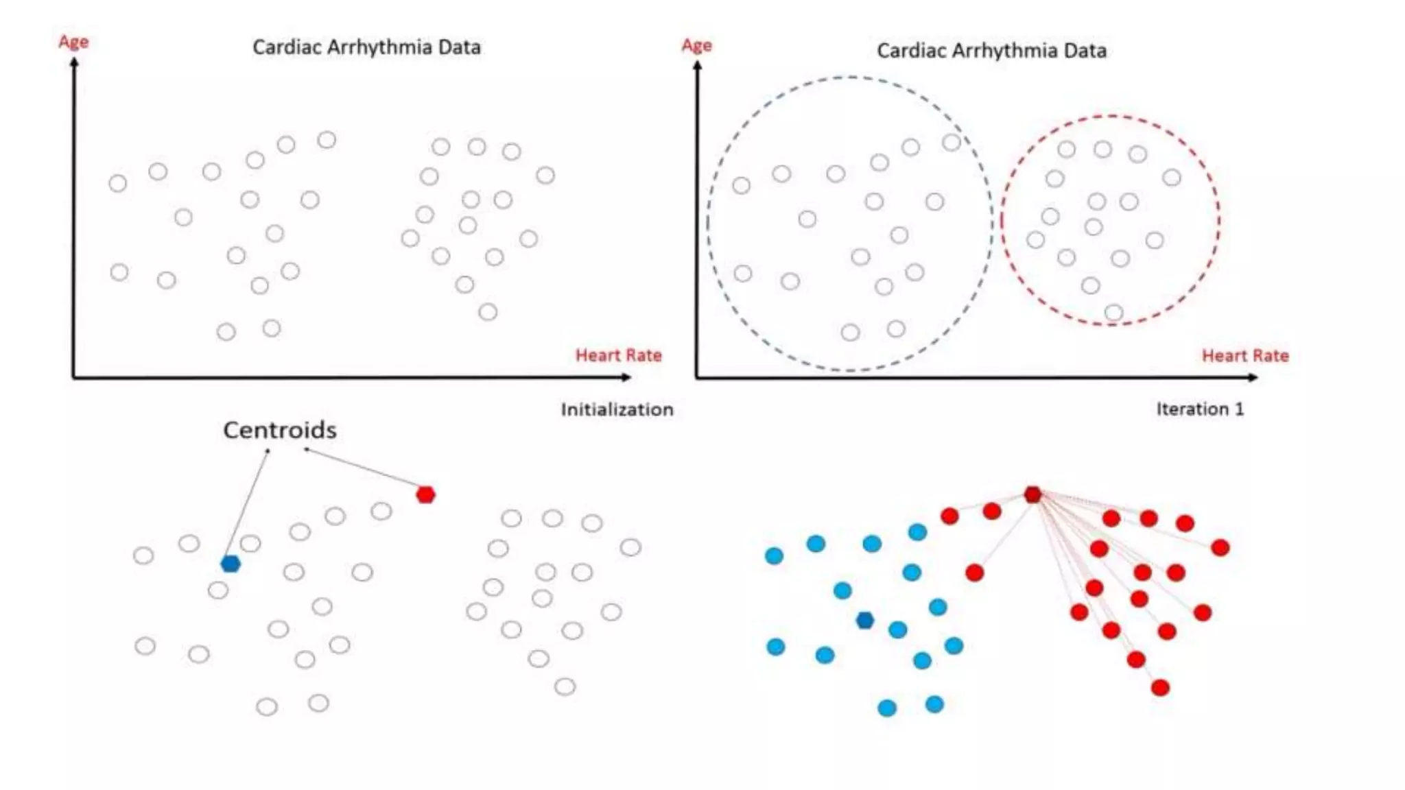 Fuzzy Clustering C Means K Means Ppt