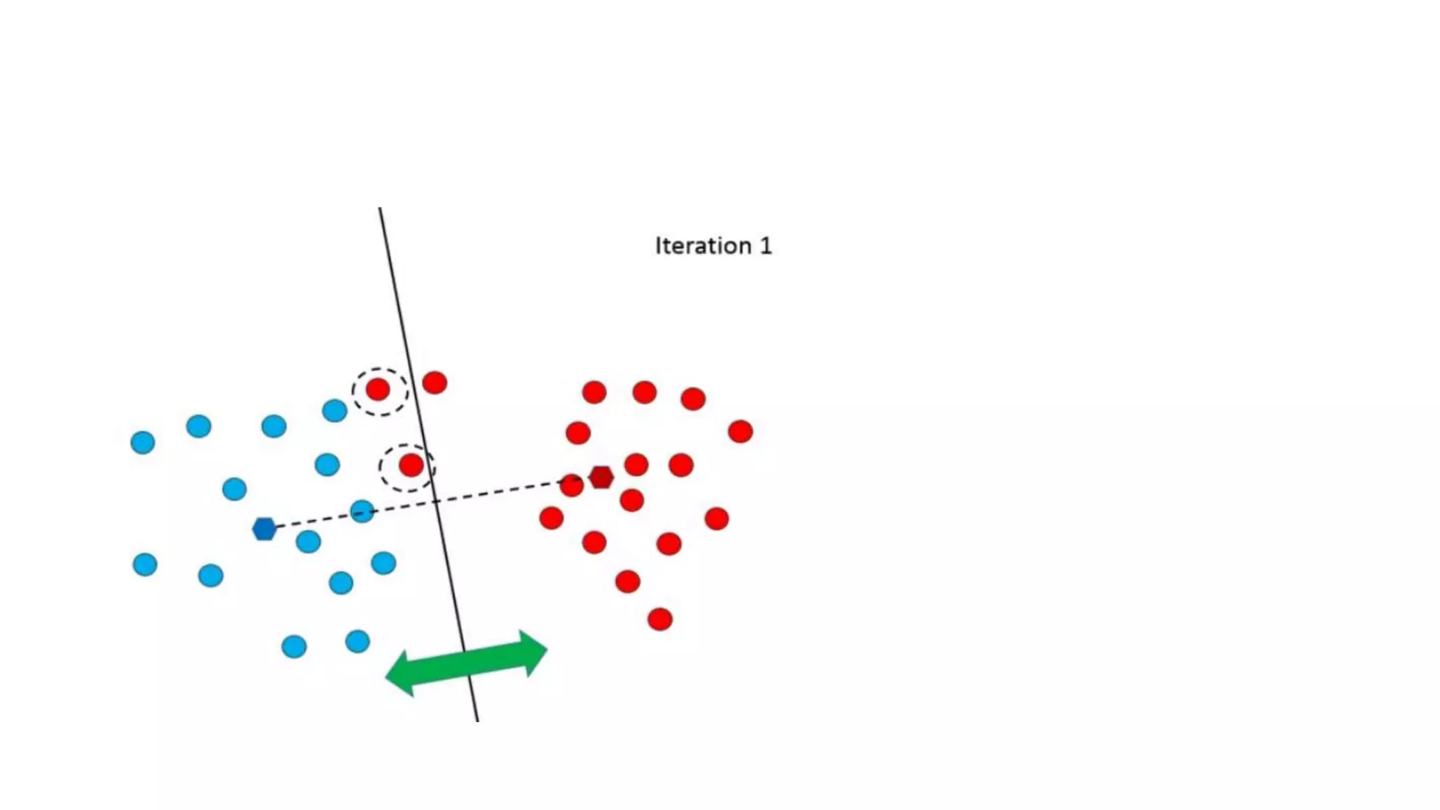 Fuzzy Clusteringc Means K Means Pptx 9031