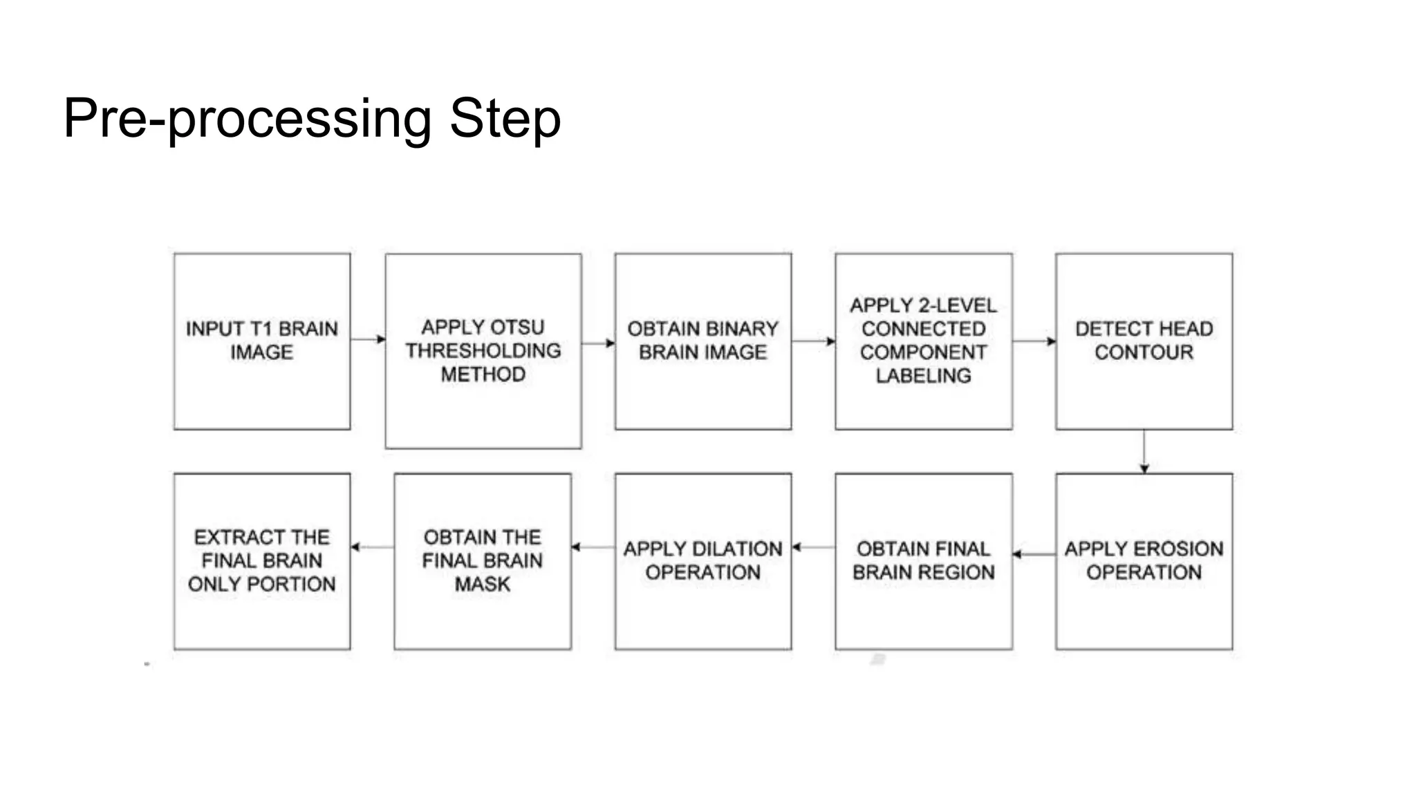 Fuzzy Clusteringc Means K Means Ppt