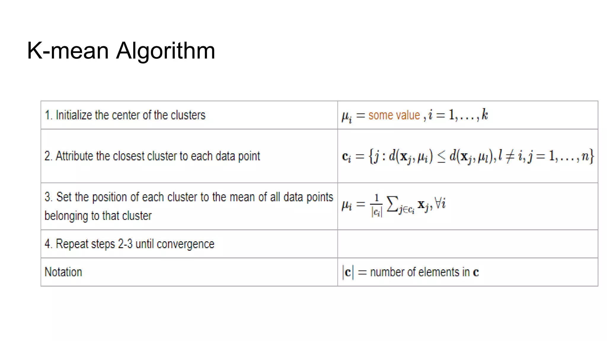 Fuzzy Clustering(C-means, K-means) | PPTX