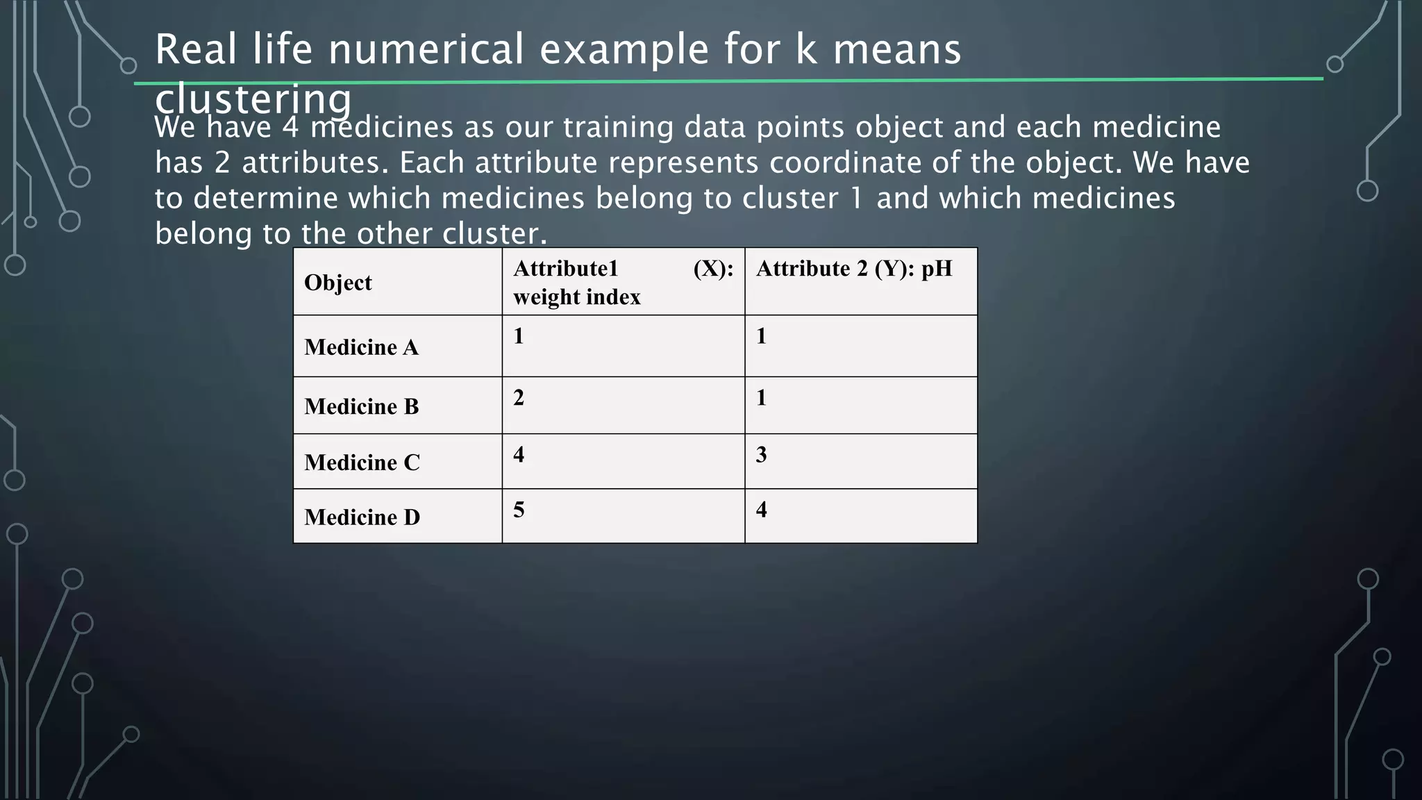 K means clustering | PPTX