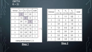 K means clustering | PPTX