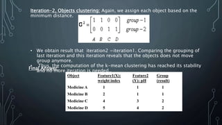 K means clustering | PPTX