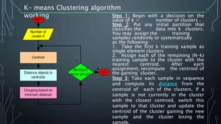 K means clustering | PPTX