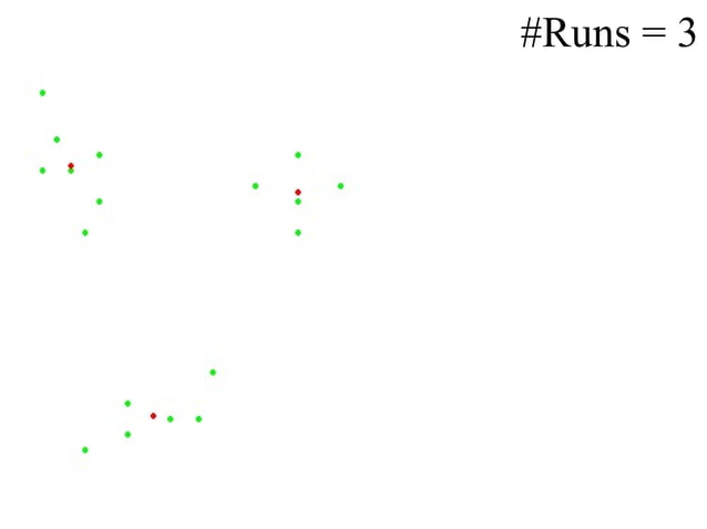 K Means Clustering Algorithm Ppt