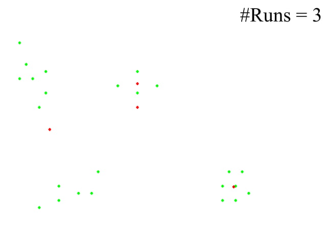 K Means Clustering Algorithm Ppt