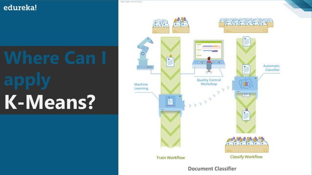 K Means Clustering Algorithm | K Means Example in Python | Machine Learning Algorithms | Edureka ...