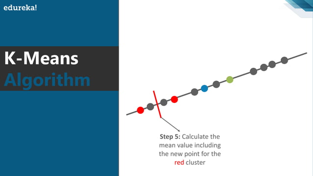 K Means Clustering Algorithm | K Means Example in Python | Machine Learning Algorithms | Edureka ...