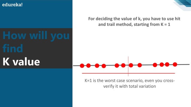K Means Clustering Algorithm | K Means Example in Python | Machine Learning Algorithms | Edureka ...