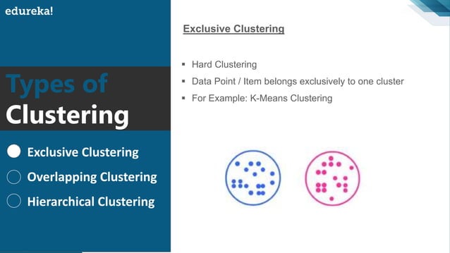 K Means Clustering Algorithm | K Means Example in Python | Machine Learning Algorithms | Edureka ...