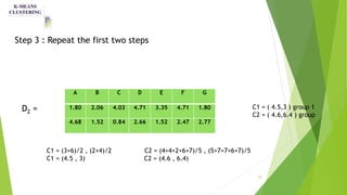 K means clustering | PPTX