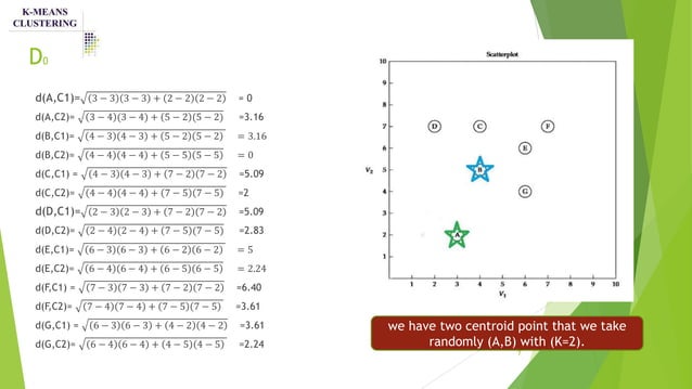 K means clustering | PPTX