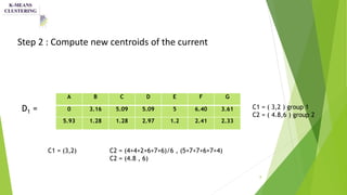 K means clustering | PPTX