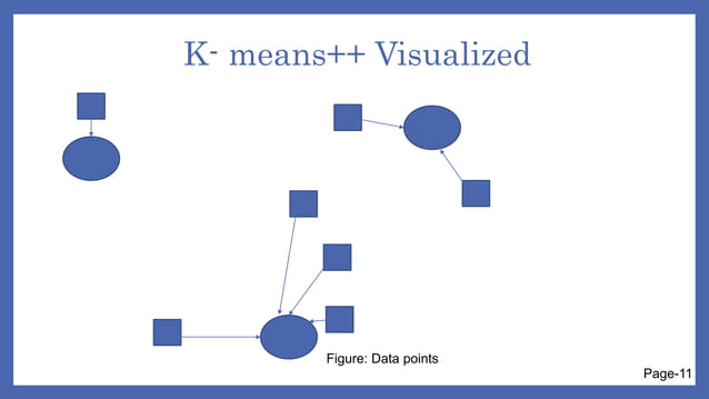 K means clustering | K Means ++ | PPTX | Computing | Technology & Computing