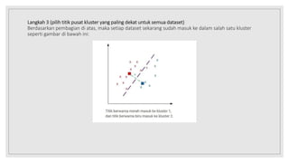 K-MEANS CLUSTERING.pptx