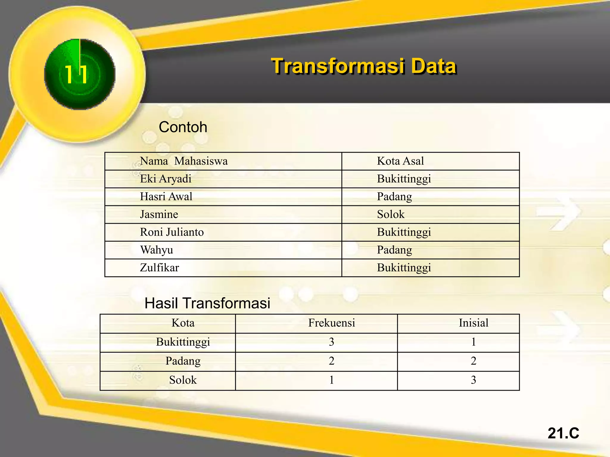 K-Means Clustering.ppt