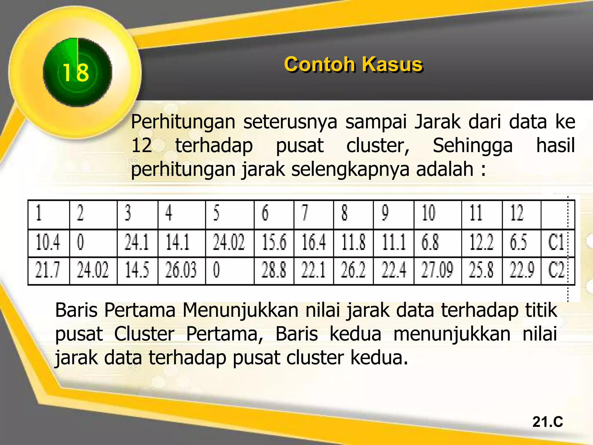 K-Means Clustering.ppt
