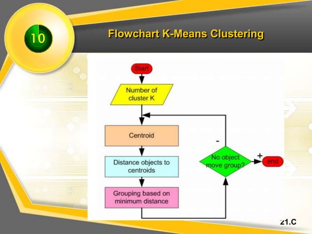K-Means Clustering.ppt