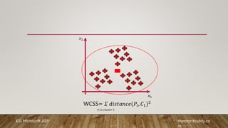 k-Means Clustering.pptx | Computing | Technology & Computing