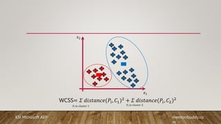 k-Means Clustering.pptx | Computing | Technology & Computing
