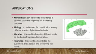 k-Means Clustering.pptx | Computing | Technology & Computing